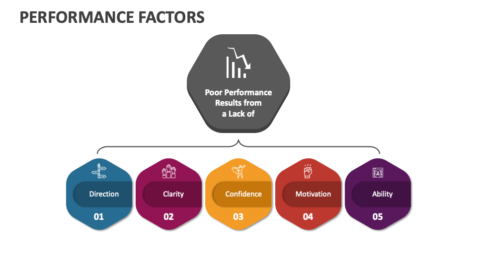 Performance Factors PowerPoint and Google Slides Template - PPT Slides