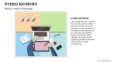 Hybrid Working PowerPoint and Google Slides Template - PPT Slides