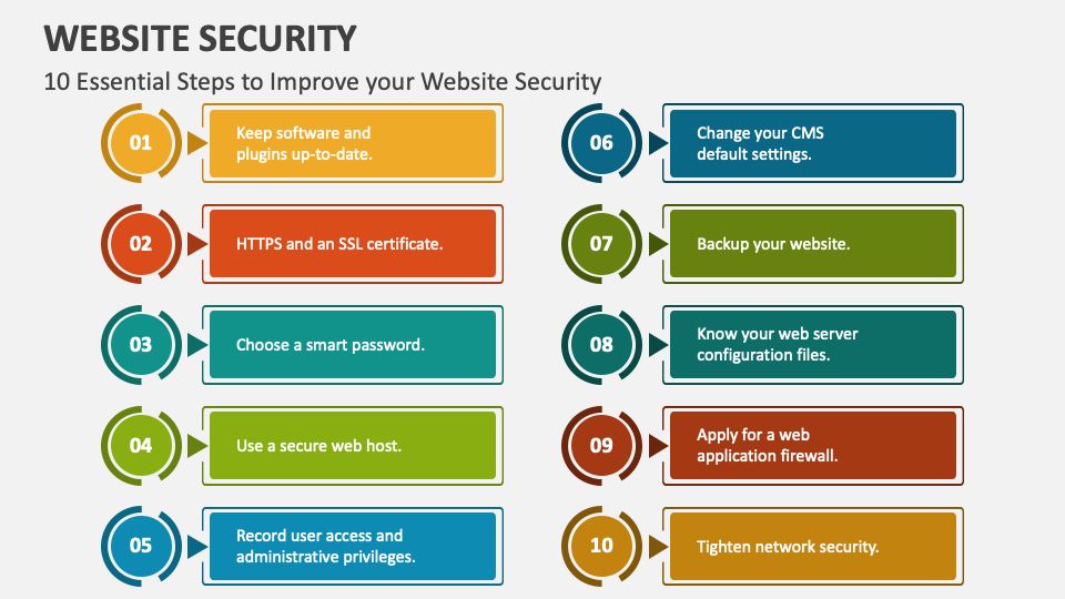 Website Security PowerPoint and Google Slides Template - PPT Slides