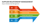 Supplier Relationship Management PowerPoint Presentation Slides - PPT Template