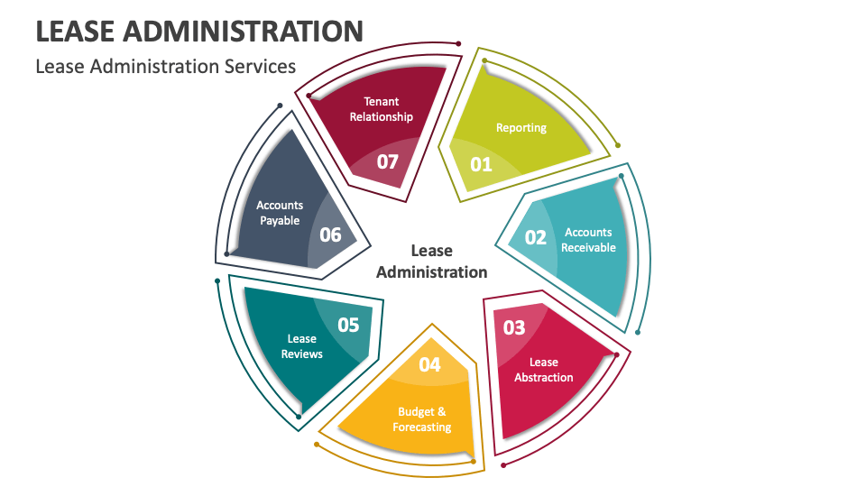 Lease Administration PowerPoint Presentation Slides - PPT Template
