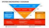 System Engineering V Diagram PowerPoint and Google Slides Template ...