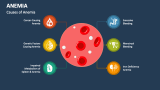 Anemia PowerPoint and Google Slides Template - PPT Slides