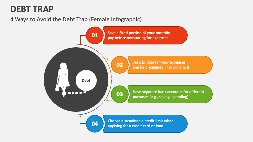 Debt Trap PowerPoint and Google Slides Template - PPT Slides