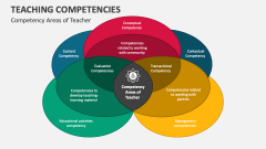 Teaching Competencies PowerPoint Presentation Slides - PPT Template