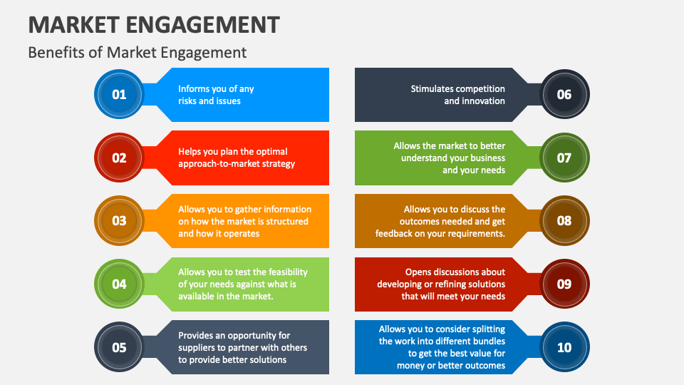 Market Engagement PowerPoint and Google Slides Template - PPT Slides