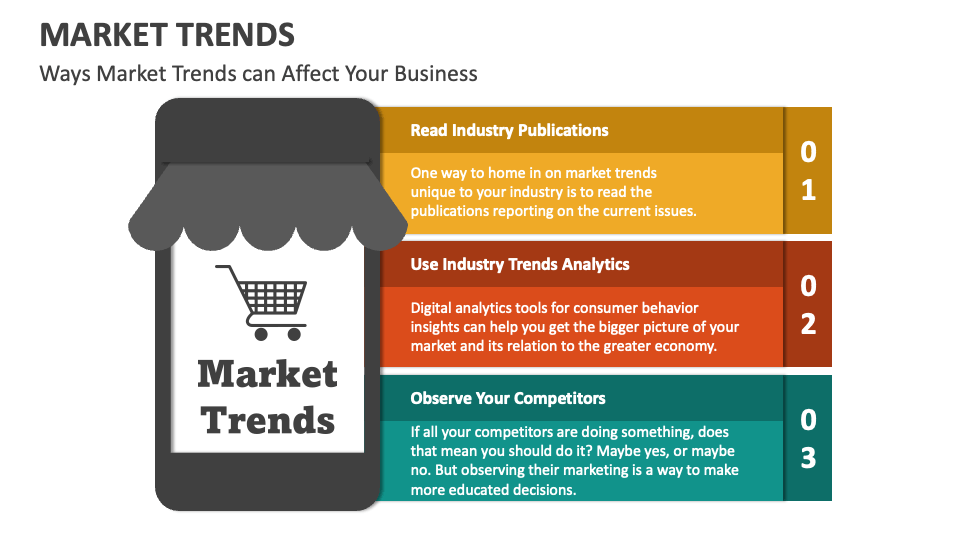 Market Trends PowerPoint Presentation Slides - PPT Template