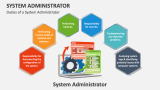 System Administrator PowerPoint and Google Slides Template - PPT Slides