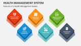 Health Management System PowerPoint and Google Slides Template - PPT Slides