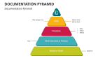 Documentation Pyramid PowerPoint and Google Slides Template - PPT Slides