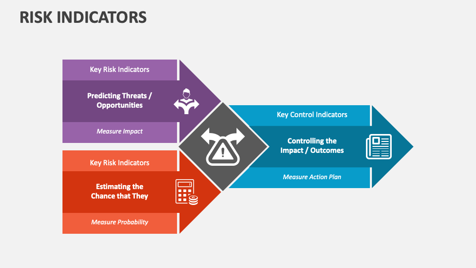 Risk Indicators PowerPoint Presentation Slides - PPT Template Risk Indicators PowerPoint Presentation Slides - PPT Template