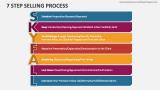 7 Step Selling Process PowerPoint and Google Slides Template - PPT Slides