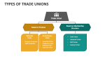 Types of Trade Unions PowerPoint Presentation Slides - PPT Template