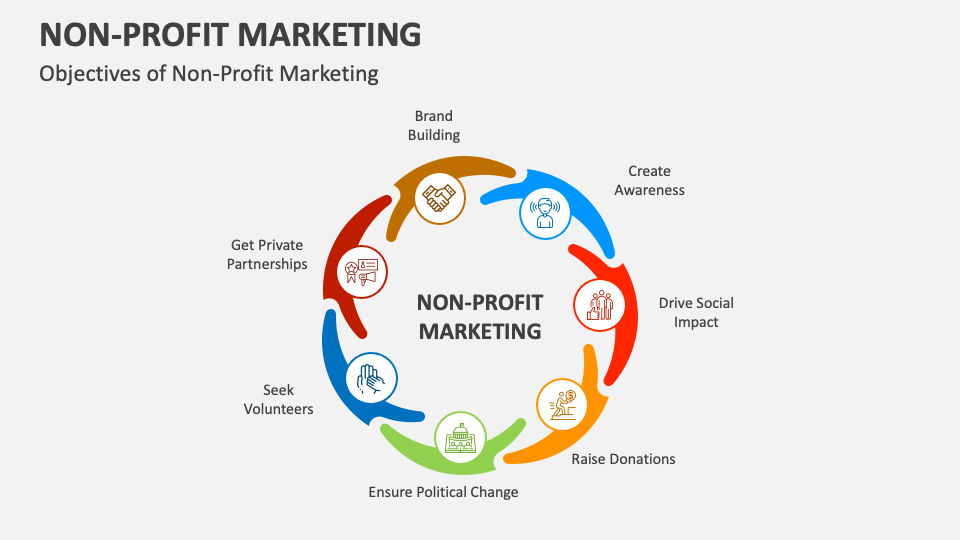 Non-Profit Marketing PowerPoint and Google Slides Template - PPT Slides
