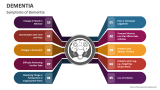 Dementia PowerPoint and Google Slides Template - PPT Slides
