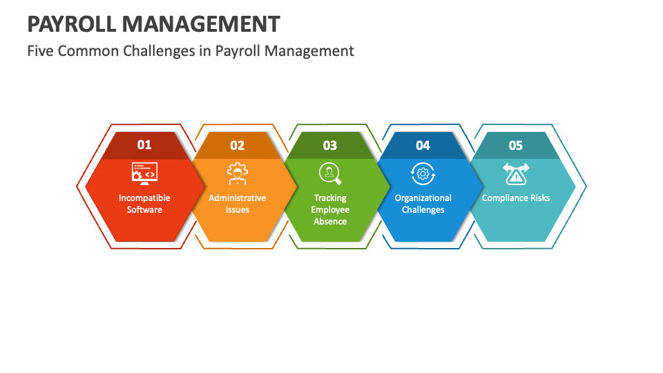Payroll Management PowerPoint and Google Slides Template - PPT Slides
