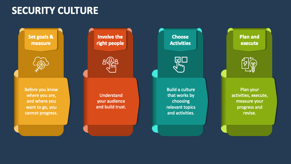 Security Culture PowerPoint Presentation Slides - PPT Template
