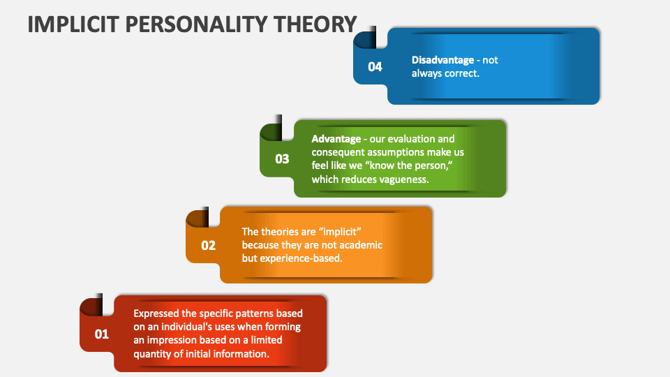 Implicit Personality Theory PowerPoint Presentation Slides - PPT Template