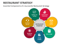 Restaurant Strategy PowerPoint and Google Slides Template - PPT Slides