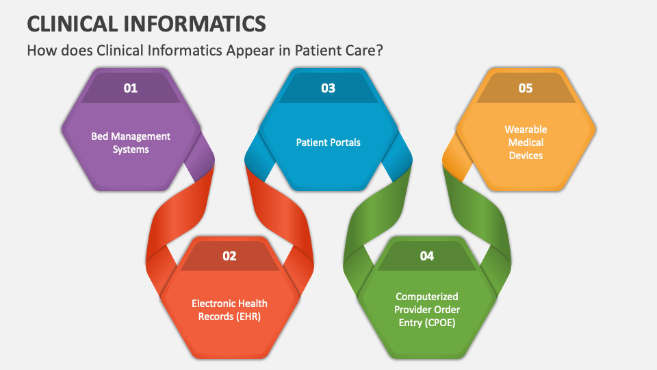 Clinical Informatics PowerPoint and Google Slides Template - PPT Slides