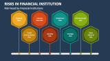Risks in Financial Institution PowerPoint Presentation Slides - PPT ...