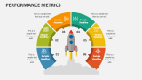 Performance Metrics PowerPoint and Google Slides Template - PPT Slides