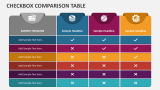 Checkbox Comparison Table PowerPoint Presentation Slides - PPT Template
