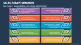 Sales Administration PowerPoint Presentation Slides - PPT Template
