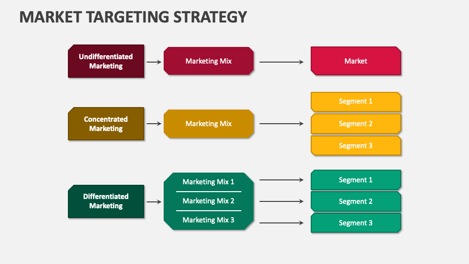 Market Targeting Strategy PowerPoint Presentation Slides - PPT Template Market Targeting Strategy PowerPoint Presentation Slides - PPT Template
