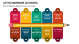 Asynchronous Learning PowerPoint and Google Slides Template - PPT Slides