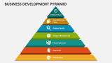 Business Development Pyramid PowerPoint Presentation Slides - PPT Template