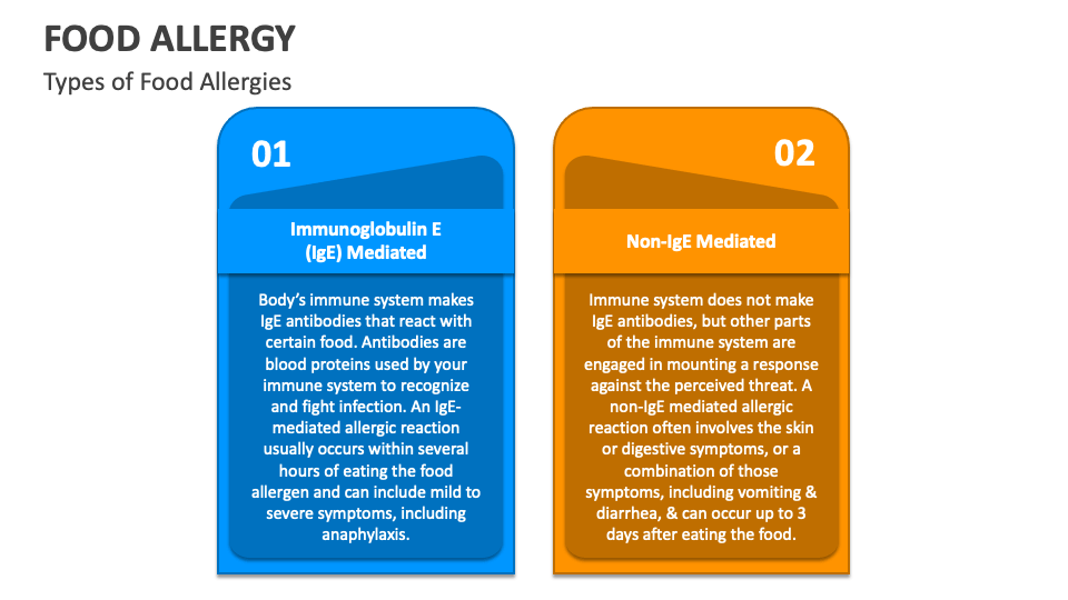 Food Allergy PowerPoint and Google Slides Template - PPT Slides