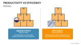 Productivity Vs Efficiency PowerPoint and Google Slides Template - PPT ...