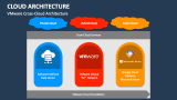 Cloud Architecture PowerPoint and Google Slides Template - PPT Slides