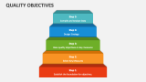 Quality Objectives PowerPoint Presentation Slides - PPT Template