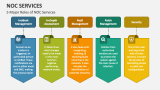 NOC Services PowerPoint Presentation Slides - PPT Template
