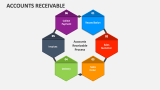 Accounts Receivable PowerPoint and Google Slides Template - PPT Slides