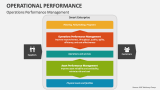 Operational Performance PowerPoint Presentation Slides - PPT Template
