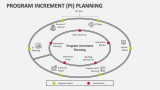 Program Increment Planning PowerPoint Presentation Slides - PPT Template