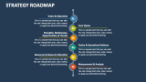 Strategy Roadmap PowerPoint and Google Slides Template - PPT Slides