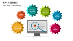 RPA Testing PowerPoint and Google Slides Template - PPT Slides