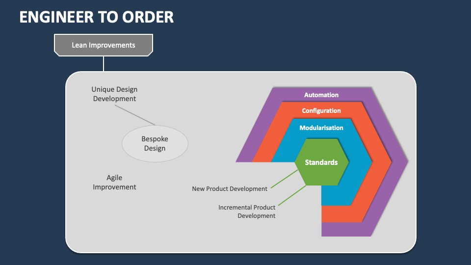 Engineer to Order PowerPoint Presentation Slides - PPT Template