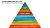 Environmental Health PowerPoint and Google Slides Template - PPT Slides