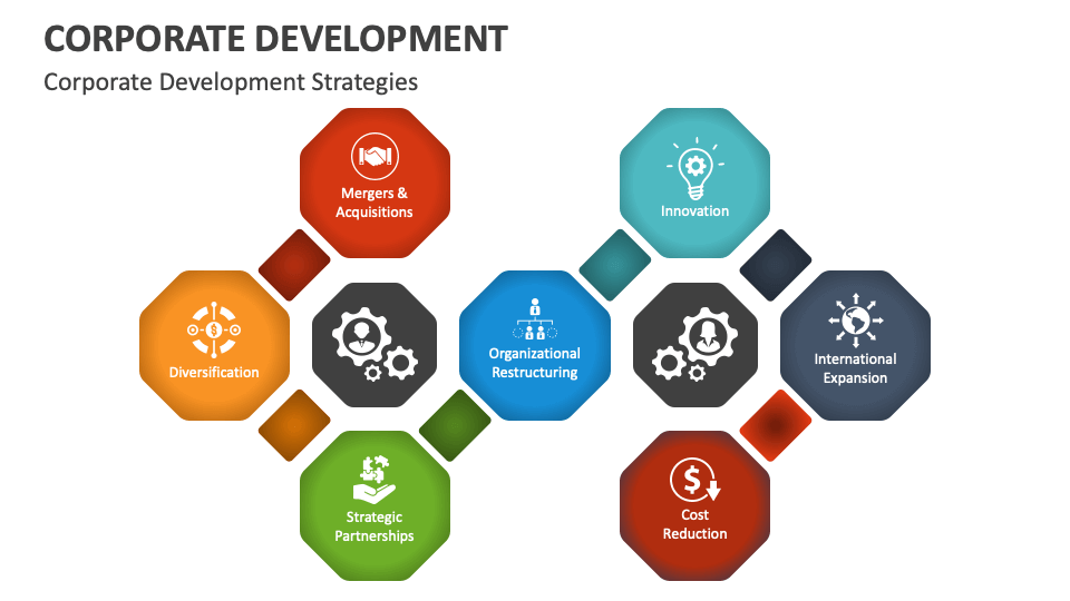 Corporate Development PowerPoint and Google Slides Template - PPT Slides