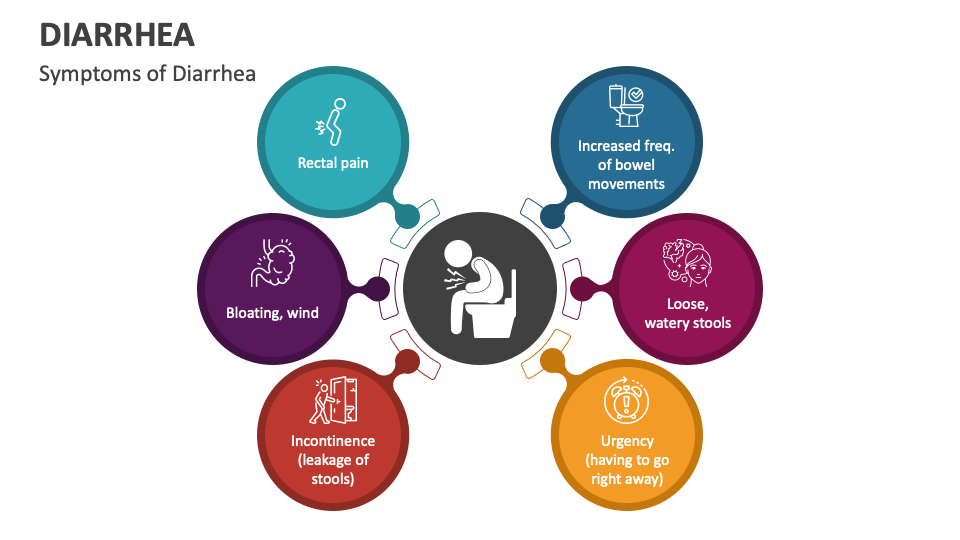 Diarrhea PowerPoint and Google Slides Template - PPT Slides