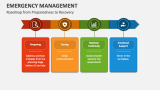 Emergency Management PowerPoint and Google Slides Template - PPT Slides