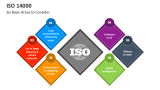 ISO 14000 PowerPoint and Google Slides Template - PPT Slides