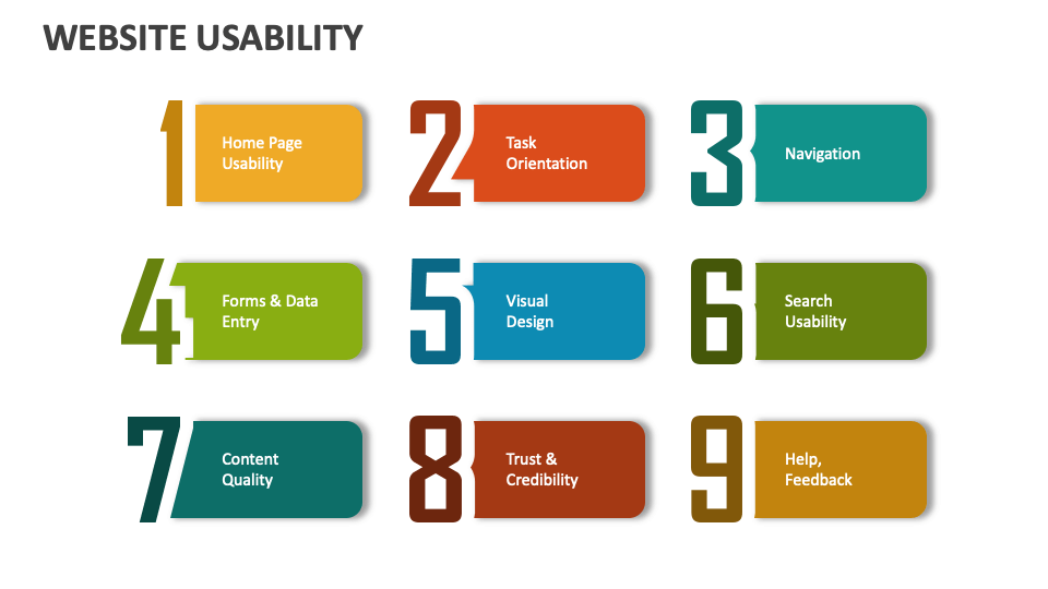 Website Usability PowerPoint and Google Slides Template - PPT Slides