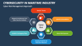 Cybersecurity in Maritime Industry PowerPoint and Google Slides ...