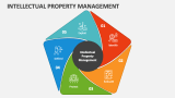Intellectual Property Management PowerPoint and Google Slides Template ...